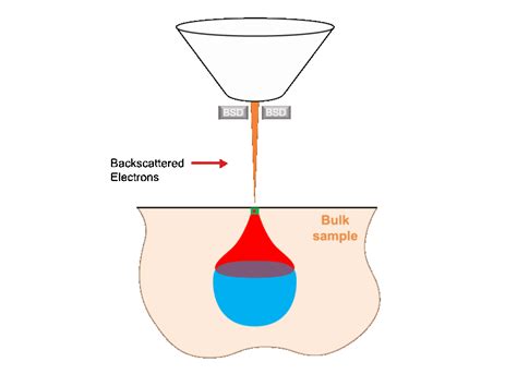 What Is BEX Nanoanalysis Oxford Instruments