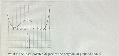 Solved What Is The Least Possible Degree Of The Polynomial