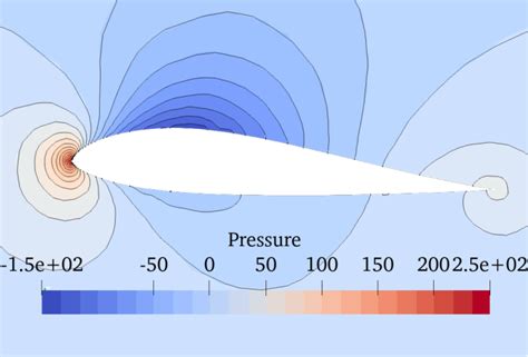 Figure From Development Of A CFD Model And Methodology For The Internal Flow Simulation In A