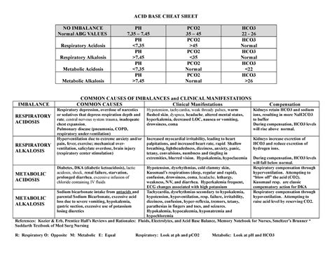 Free Acid Base Balance Practice Sheet Download Free Acid Base Balance