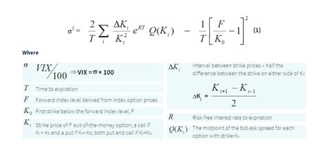 What The VIX And VIX1D Indices Attempt To Measure And How They Differ