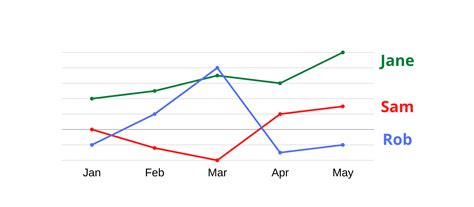 Can You Really Measure Individual Developer Productivity Ask The Em The Pragmatic Engineer
