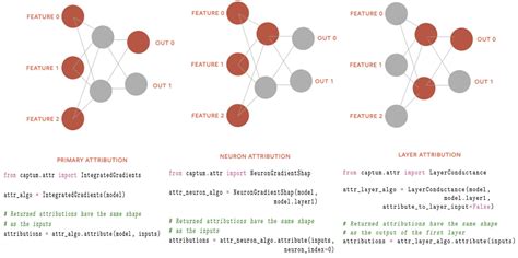 Captum A Unified And Generic Model Interpretability Library For