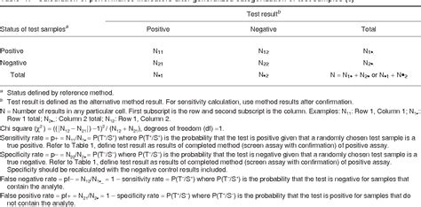 PDF AOAC International Methods Committee Guidelines For Validation Of Qualitative And
