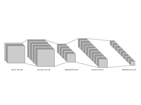 lenet style basic sequential — visualtorch 2024 documentation