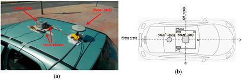 Sensors Free Full Text Rigorous Performance Evaluation Of Smartphone GNSS IMU Sensors For