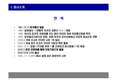 경영정보시스템 Kt Crm 사례 경제경영