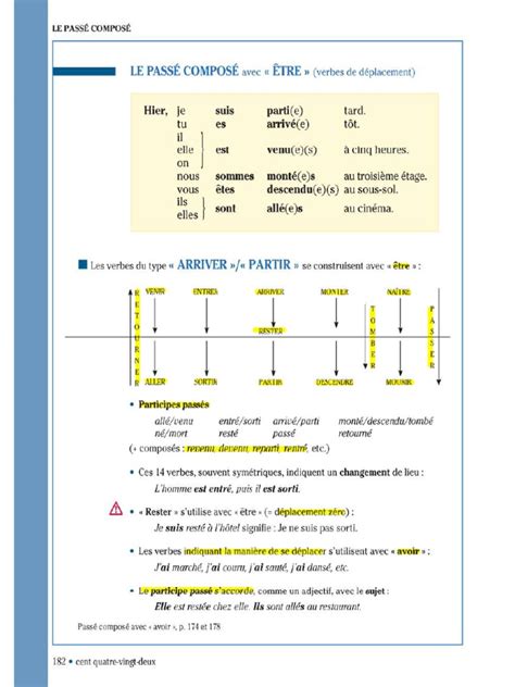 Passe Compose Auxiliaire Etre Pdf