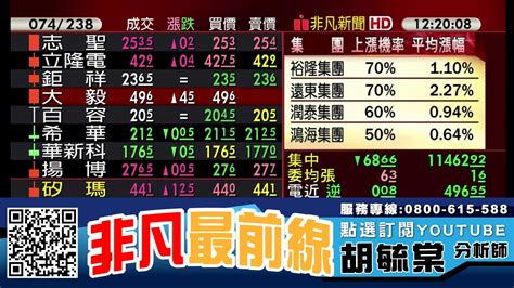 聯電2303 外資認錯轉買 股價創波段新高20191204 Youtube