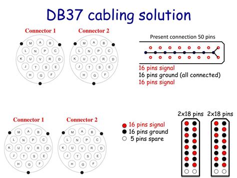 PPT Cablin G And Connectors For Future LAV Stations PowerPoint Presentation ID