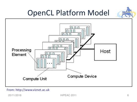 Konstantis Daloukas Nikolaos Bellas Christos D Antonopoulos Ppt Download