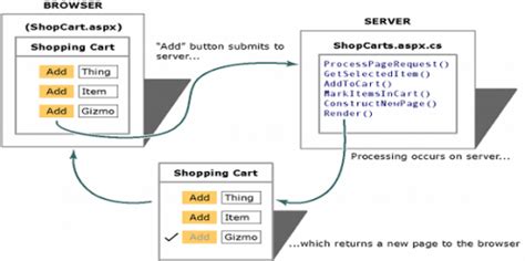 Asp Dot Net Mvc Trivia Quiz Attempts 172 Trivia And Questions