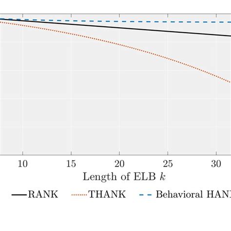 The Effective Lower Bound Problem Download Scientific Diagram