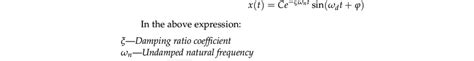 Comparison Of Damping Identification Results By Half Power Bandwidth Download Scientific