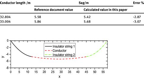 Comparison Validation 1 Download Table