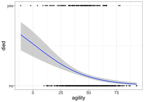 Bivariate Visualizations R Notebook