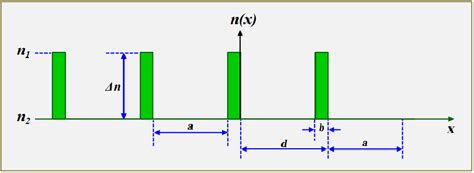Shifted Array Analytic Solutions Found First For This Shifted Array