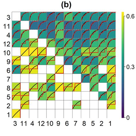 A Shows The Contour Plot Of G η F I F J With η 1 446 η 2