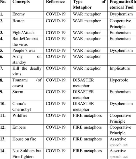 Data Of Metaphorical Concepts And Their Pragmatic Functions Download