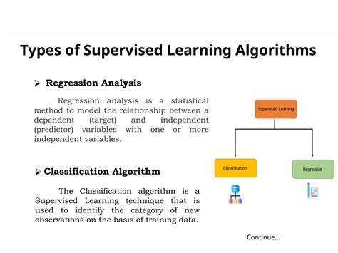 Difference Between Supervised And Unsupervised Machine Learningpptx