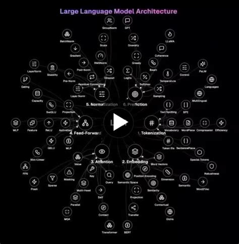 Ai Llm Deeplearning Machinelearning Ahmed Elhelbawy