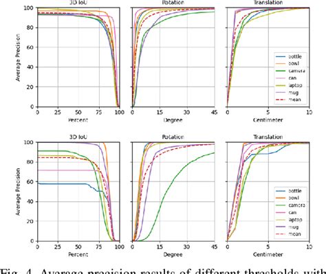Figure From Attention Guided RGB D Fusion Network For Category Level D Object Pose Estimation