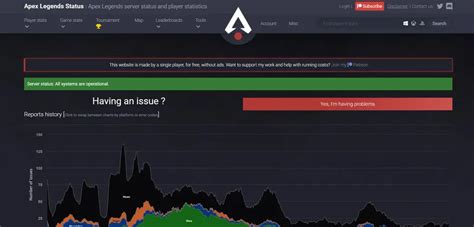 Server Status Apex Legends