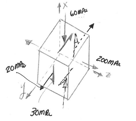 Solved A Use Only Mohr S Circle And Related Equations Chegg Com