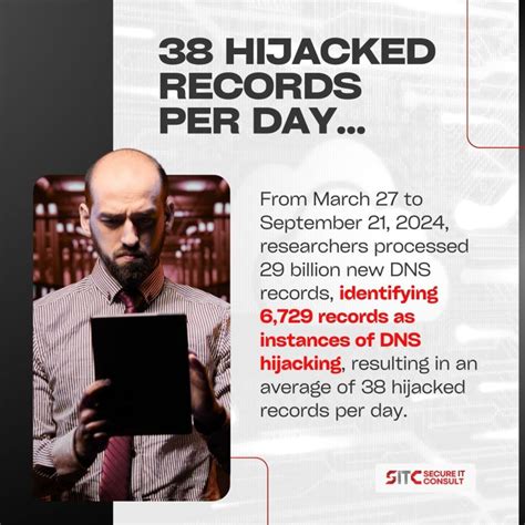 Secure It Consult On Linkedin Cybersecurity Dnshijacking Networksecurity Realtimedetection