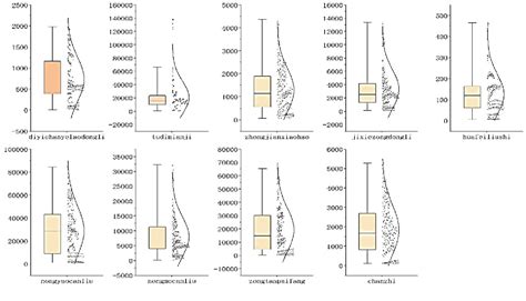 Figure 1 From Analysis Of The Spatial Differentiation And Promotion Potential For Agricultural