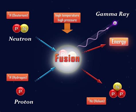 Investment Diary Fusion