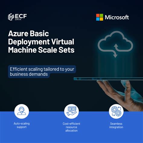 Azure Virtual Machine Scale Sets Scalable And Efficient Cloud Deployment Ecf Cloud Solution