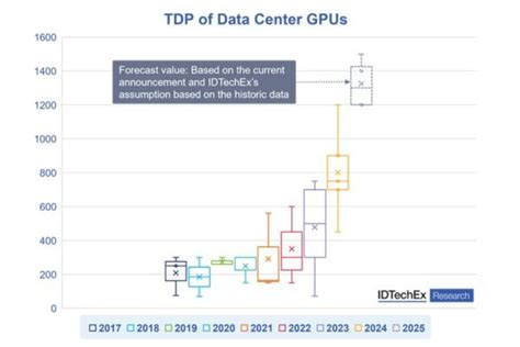 Two Phase Liquid Cooling The Future Of High End Gpus Signal