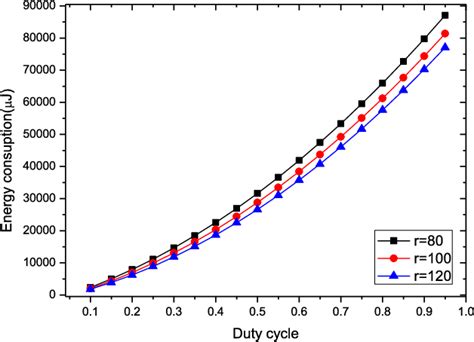 Figure 4 From A Low Latency Communication Scheme For Mobile Wireless