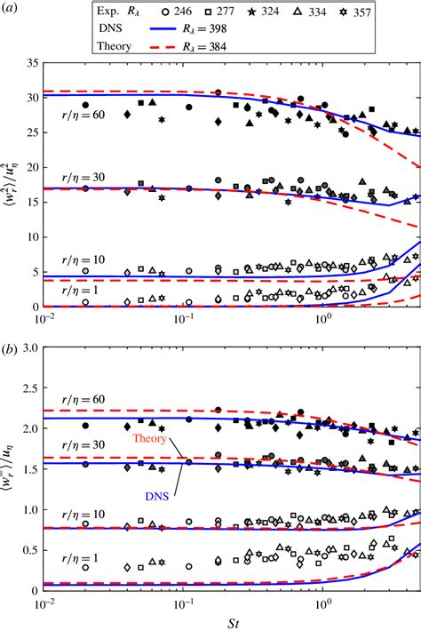 Colour Online Comparison Between Experimental Data Simulation Download Scientific Diagram