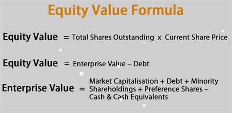 Harshil Lahoti On Linkedin Equityvalue Financialanalysis Investmentevaluation Financebasics