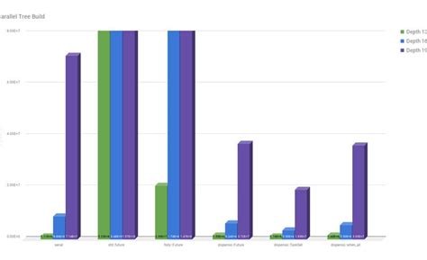 Intel Threading Building Blocks Alternatives And Similar Software Alternativeto
