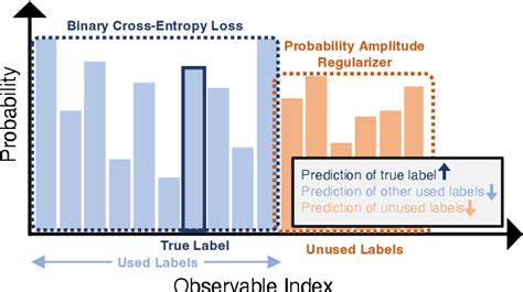 Figure 3 From Projection Valued Measure Based Quantum Machine Learning For Multi Class