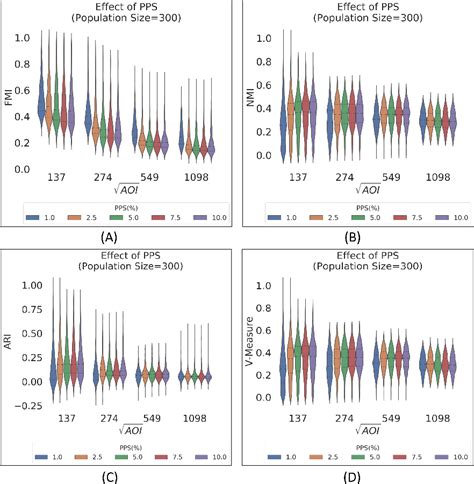 Figure 2 From Can Sam Recognize Crops Quantifying The Zero Shot Performance Of A Semantic
