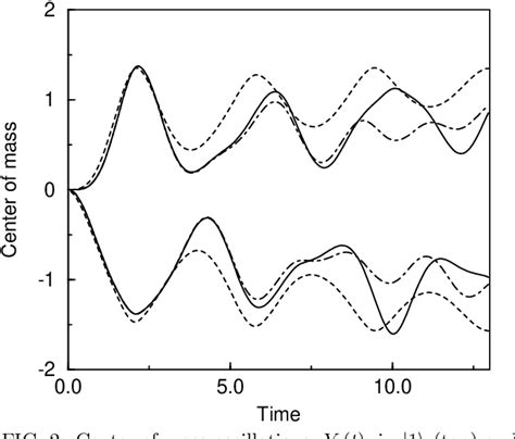 Figure 1 From Vortex Rings And Mutual Drag In Trapped Bose Einstein