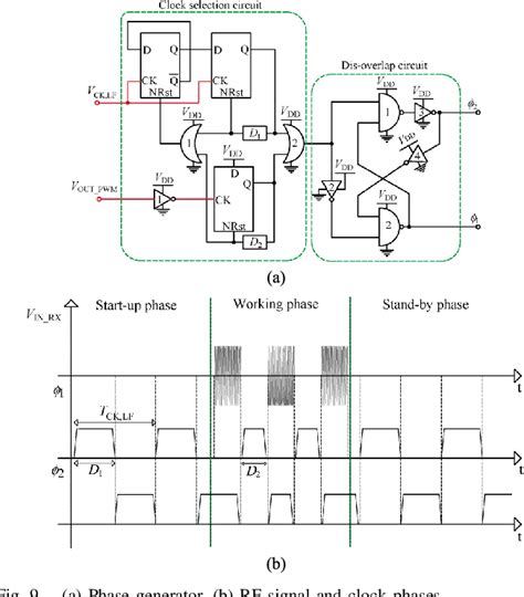 Figure 1 From Fully Integrated Galvanic Isolation Interface In Gan Technology Semantic Scholar