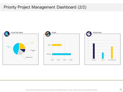 Prioritization Scoring Model A Tool For Evaluating Project Value Powerpoint Presentation Slides