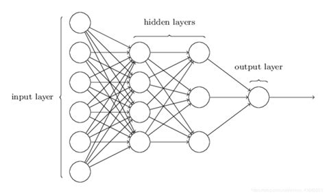 机器学习学习笔记（六）—— 利用神经网络neural Networks解决多类分类问题multi Class