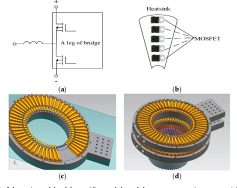 Figure 1 From Application Of The Lyapunov Algorithm To Optimize The Control Strategy Of Low
