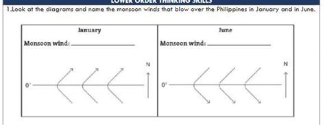 Name The Monsoon Winds In The Following Those Who Puts Irrelevant