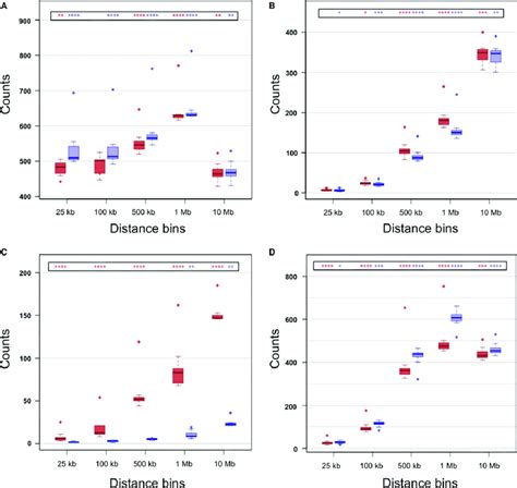 Colocalization Between Tin Signature Genes And Chromatin Features Download Scientific Diagram