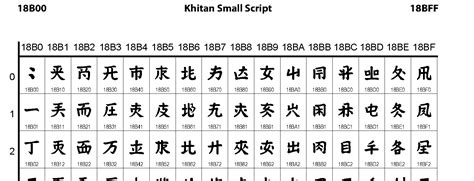 18b00 Khitan Small Script