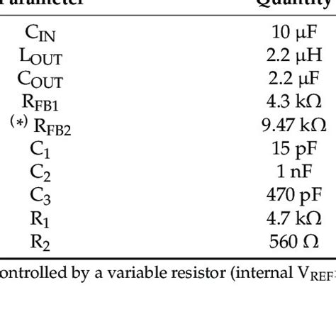 List Of Component Values Used In Test Setup Download Table