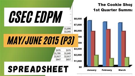 Csec Edpm 2015 P3 Spreadsheet Youtube