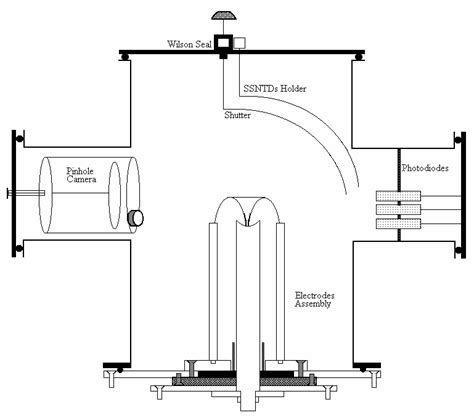 Schematic Arrangement Of Plasma Focus Electrodes System And Diagnostics Download Scientific